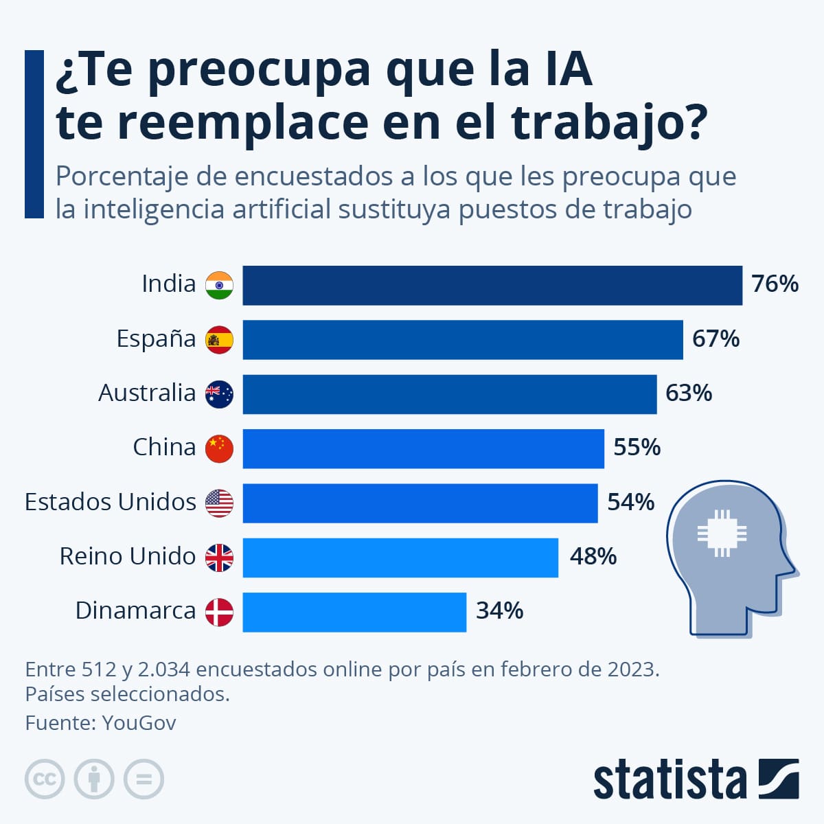 La Inteligencia artificial: ¿actuar y pensar como humano