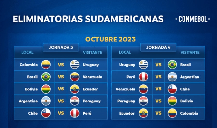 Calendario de la eliminatoria sudamericana para el Mundial 2026